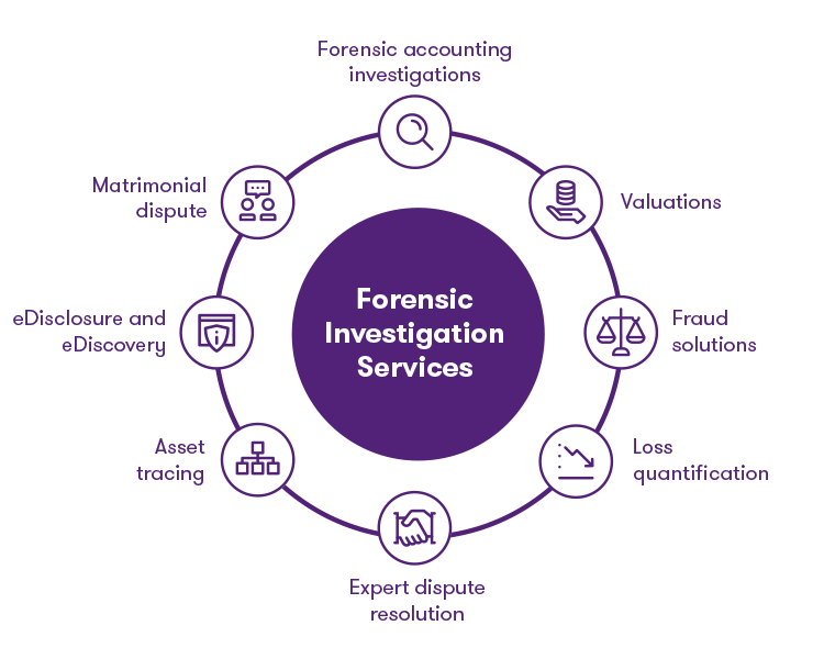 Grant Thornton - Forensic & Investigation Services Grant Thornton - Forensic & Investigation Services